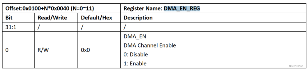 初识DMA(1)_dma descriptor-CSDN博客