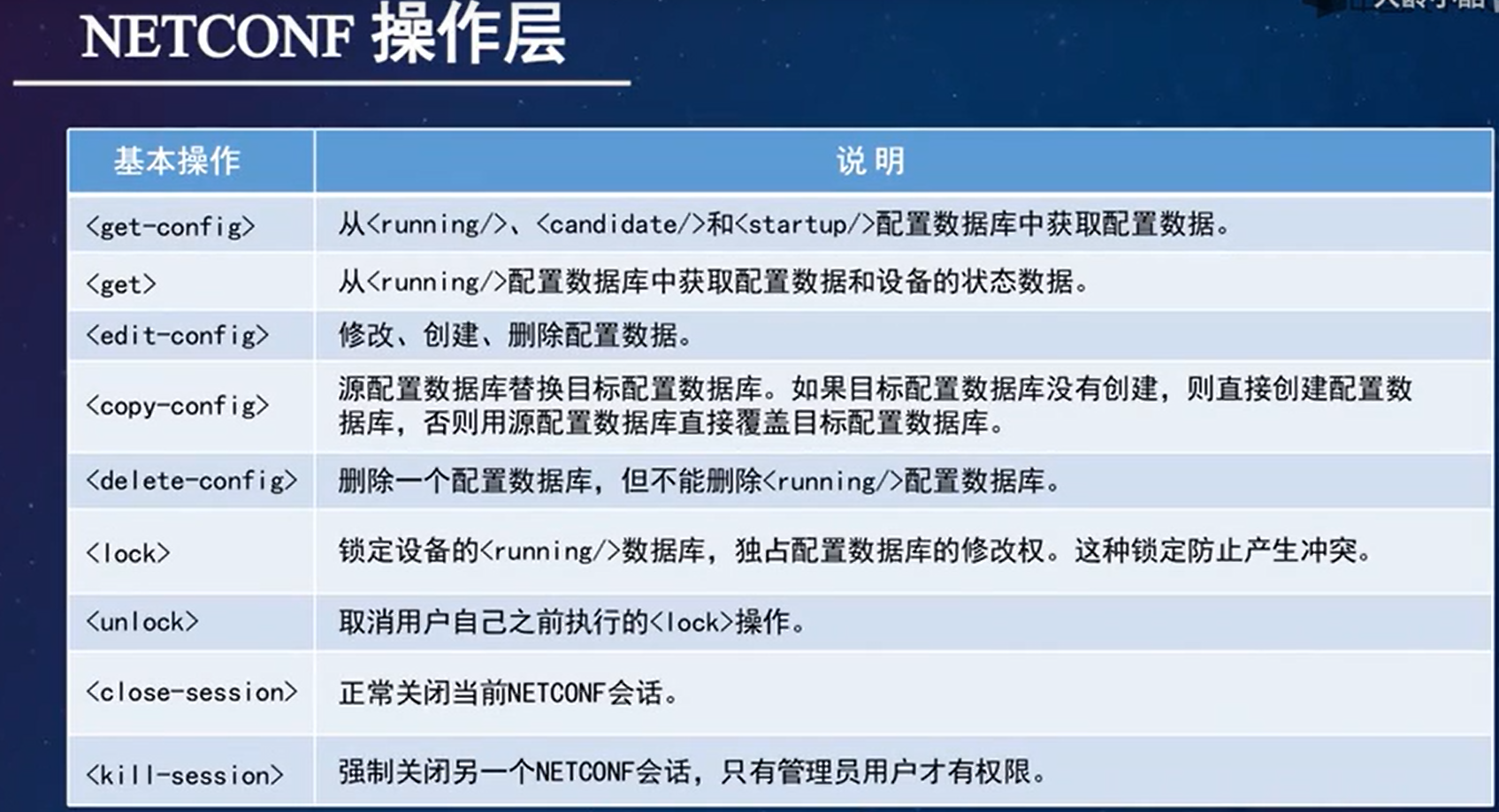 SDN软件定义网络之NetConf协议_sdn与netconf-CSDN博客