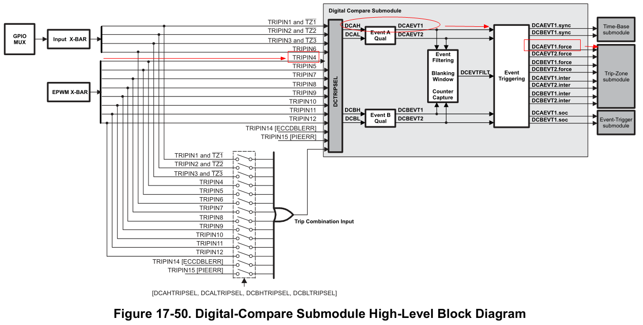 TMS320F280025(DSP)配置ADC超出范围就关闭PWM-CSDN博客