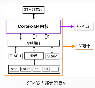 STM32入门笔记(03)：系统时钟控制 RCC （STM32CubeMx 初始化配置)_cubemax rcc初始化流程图-CSDN博客