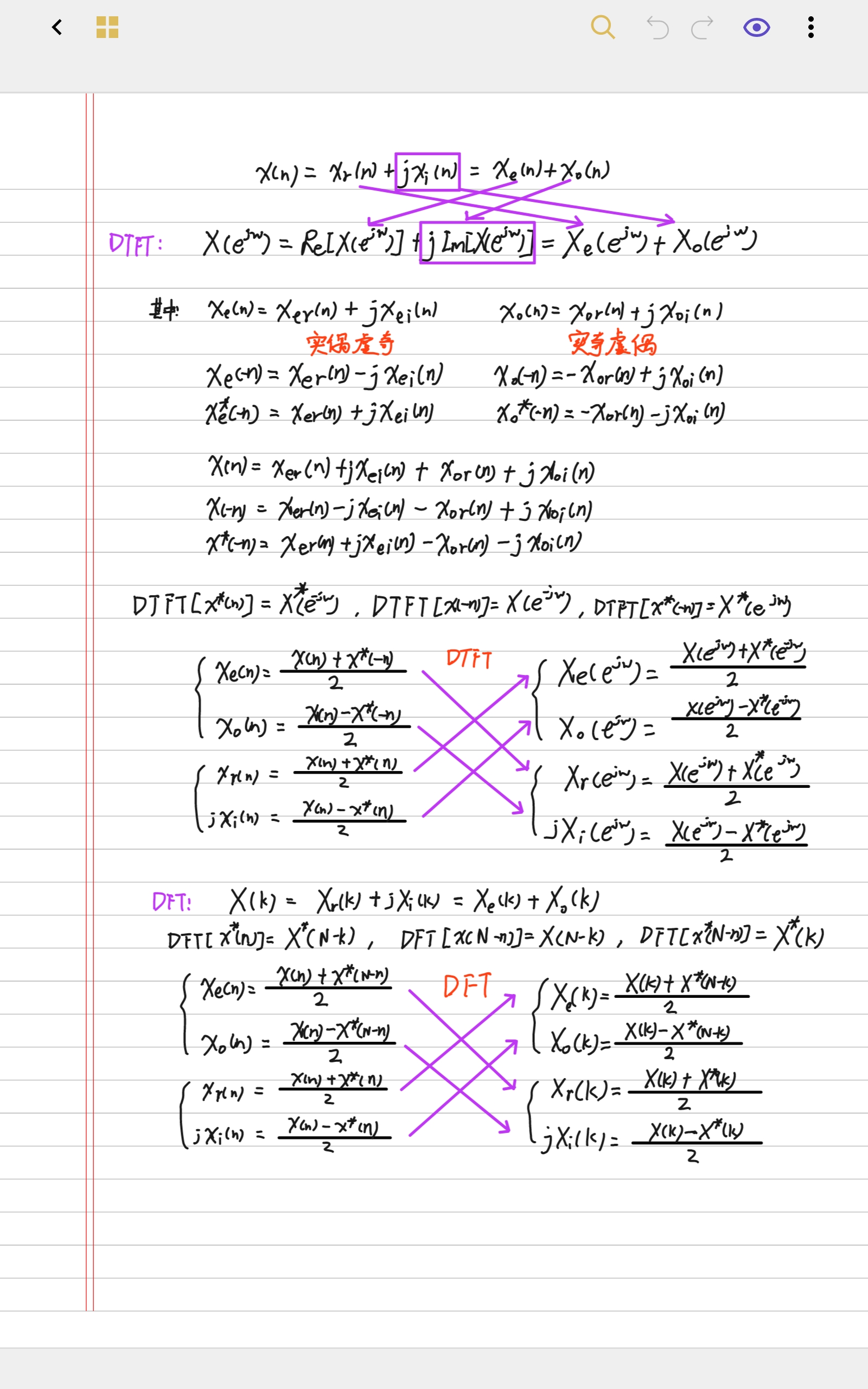 DTFT与DFT的共轭对称性——推导与应用_dft的共轭对称性证明-CSDN博客
