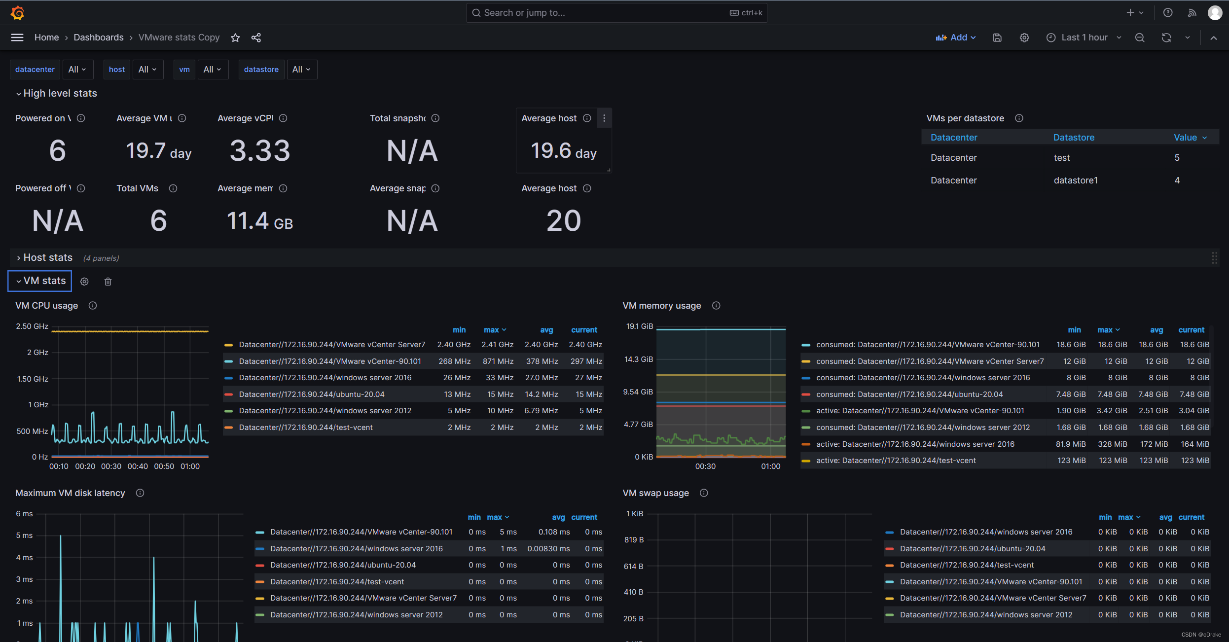 VMware exporter收集Vcenter实现Prometheus监控-2023-10_prometheus esxi-CSDN博客