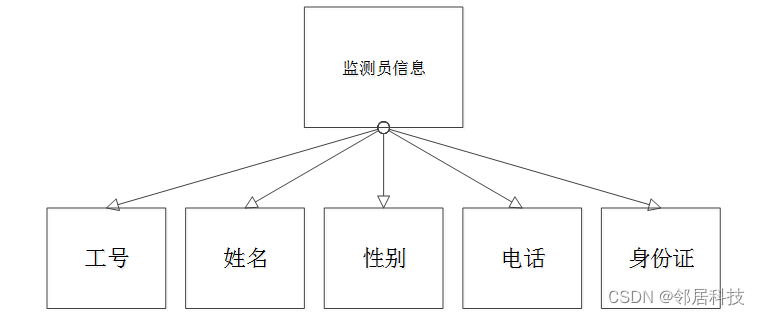 附源码 Java计算机毕业设计ssm道岔故障监测系统设计设备故障数据统计分析系统java Csdn博客 