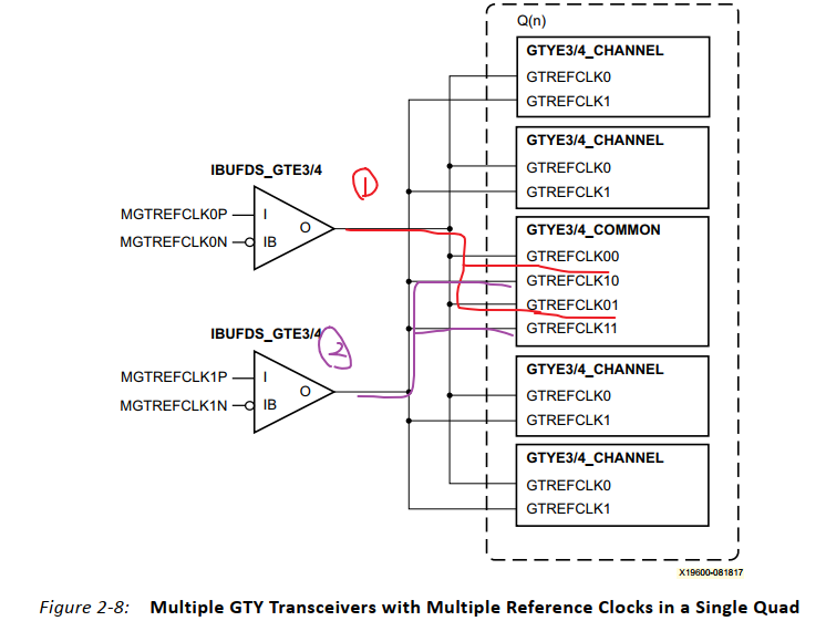 xilinx gt ip 位置约束_ip怎么自动生成约束-CSDN博客