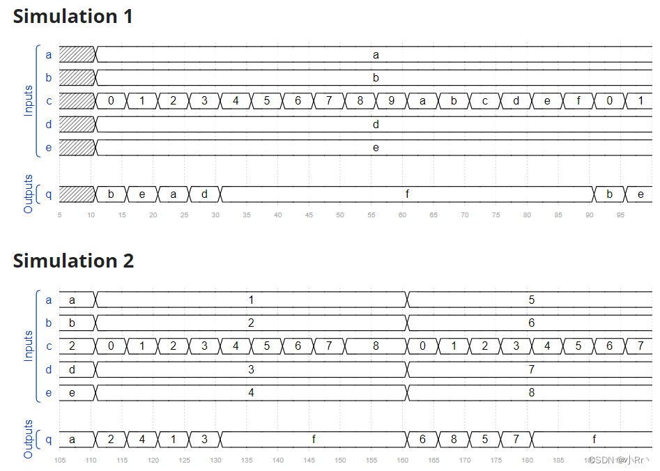 Verilog学习笔记 HDLBits——Build a circuit from a simulation waveform_this is a combinational circuit ...