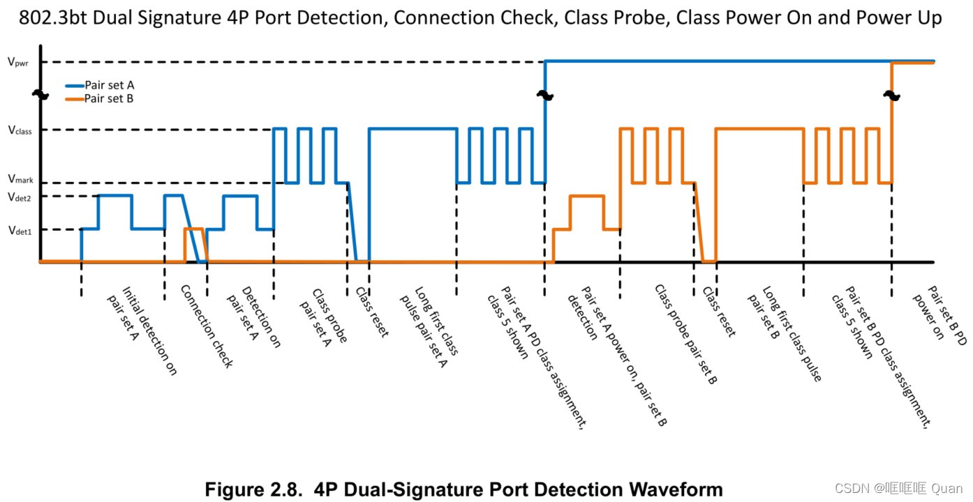 【计算机网络】以太网供电PoE - Power over Ethernet_poe lldp-CSDN博客