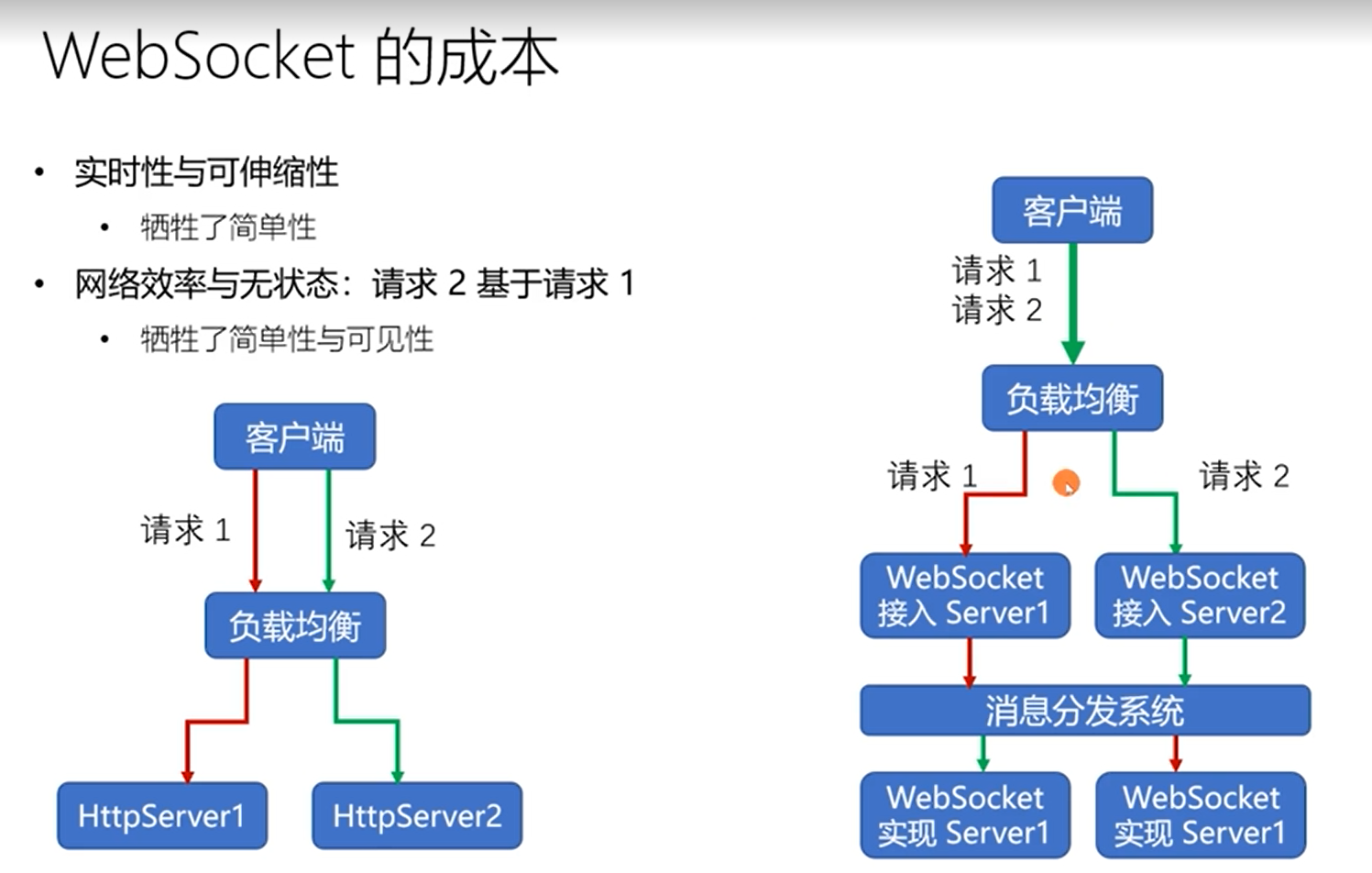 计算机网络学习笔记（二）--websocket专题_google chrome websocket报文箭头-CSDN博客