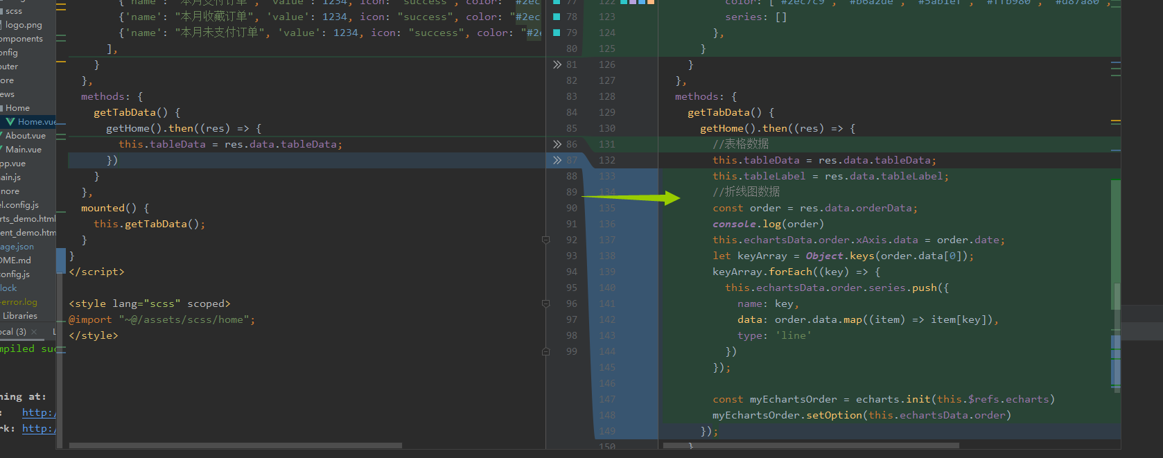 vue2中使用echarts折线图_vue2 echarts 折线图-CSDN博客