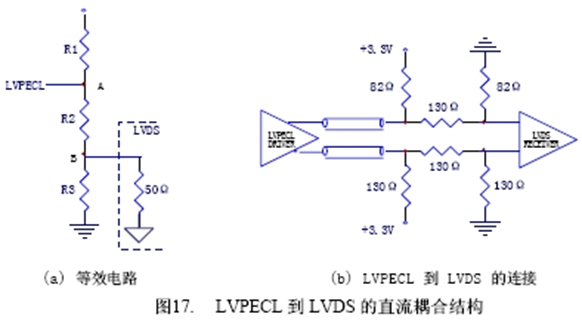 从零开始学习信号完整性--11-电平标准（4）_lvpecl电平标准-CSDN博客