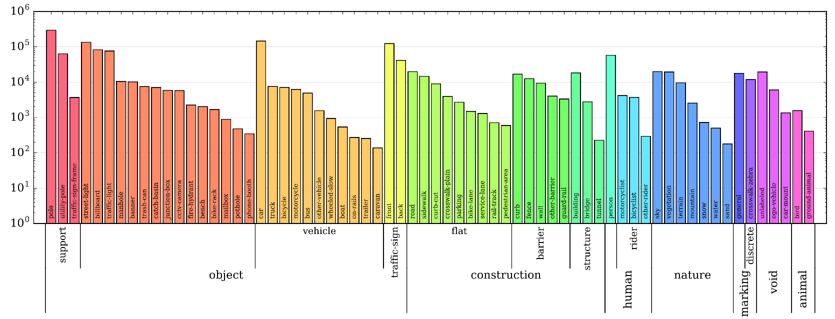【语义分割】2、Mapillary 数据集简介_mapillary数据集-CSDN博客