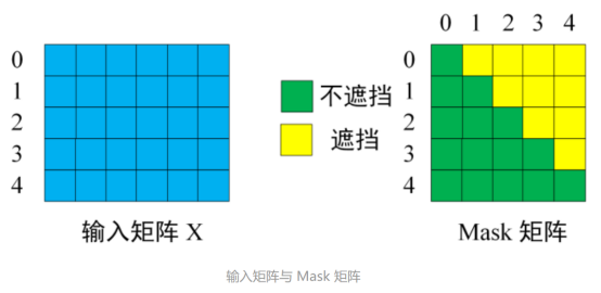 Transformer+Embedding+Self-Attention原理详解_transformer embedding-CSDN博客