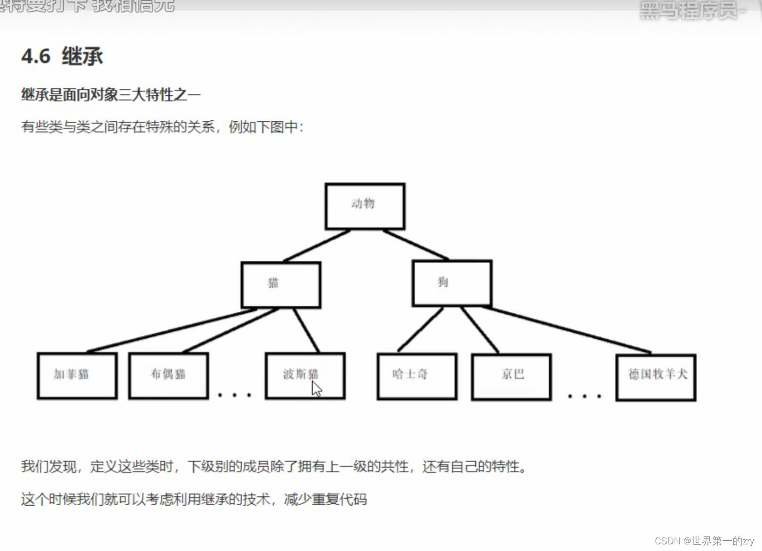 45类和对象 继承 基本语法 Csdn博客 