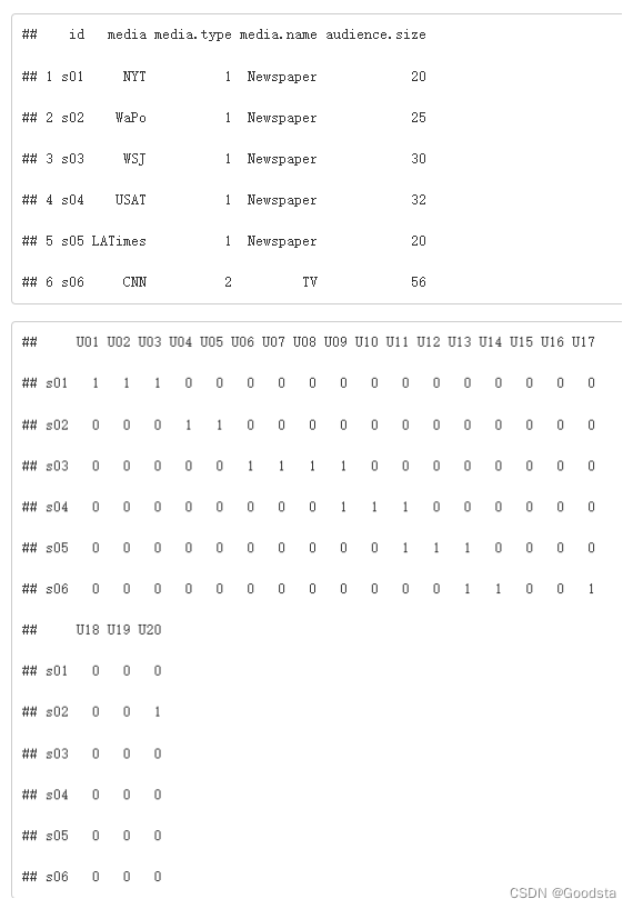 【R语言实例】igraph — 网络分析与可视化包（2）_graph_from_data_frame_Goodsta的博客-CSDN博客