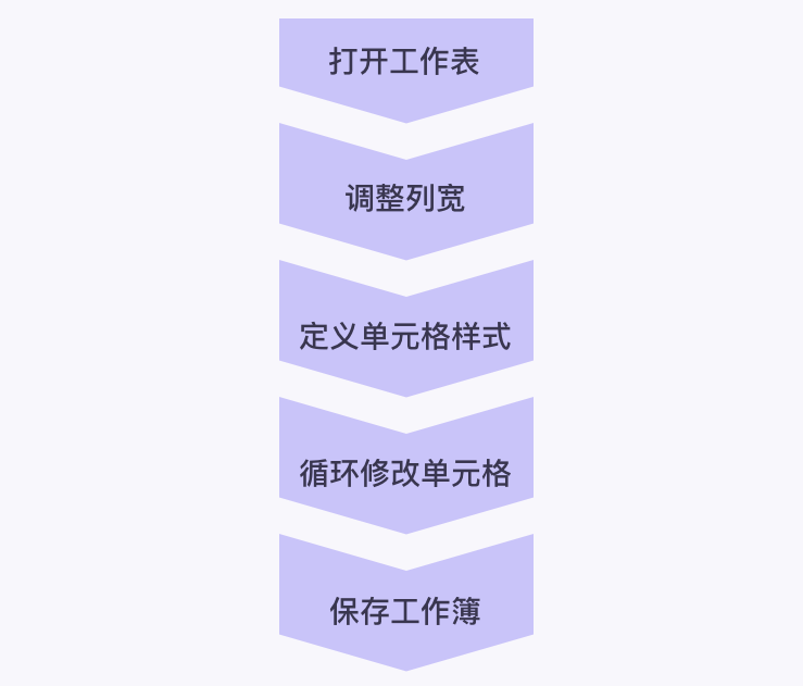 用python设置excel样式python设置excel单元格格式 Csdn博客