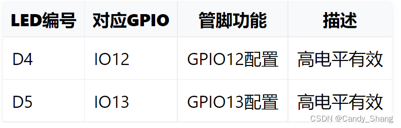 简述合宙esp32c3 Coreplatformio点亮led操作esp32c3 Core输出io点外接led灯 Csdn博客