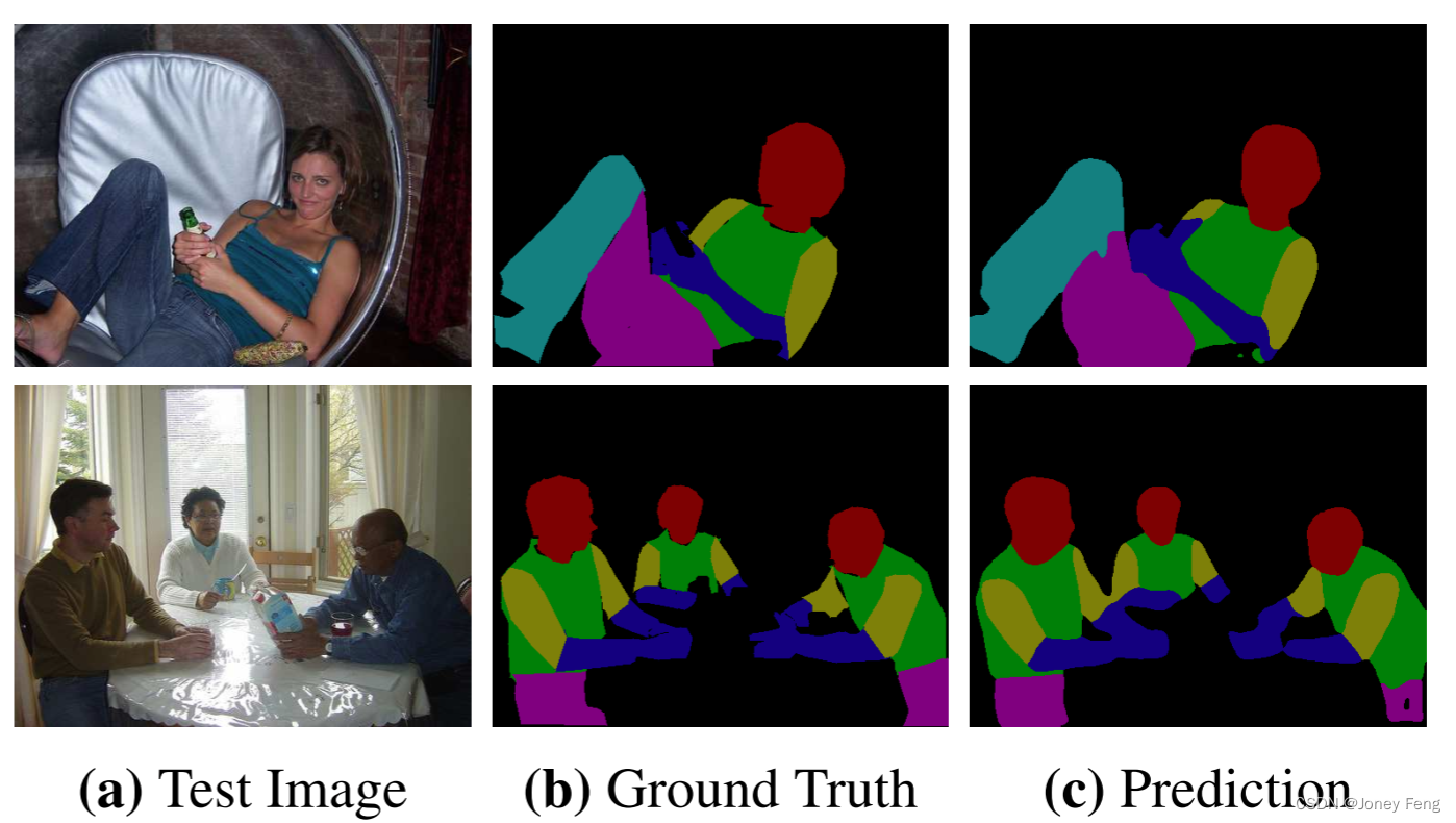 第九章：refinenet——多路径细化网络用于高分辨率语义分割refinenet Multi Path Refinement Networks For High Csdn博客
