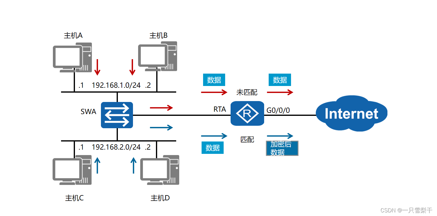 访问控制列表(ACL)_访问控制列表acl-CSDN博客