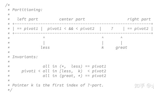 双轴快速排序(Dual Pivot Quicksort)_dualpivotquicksort-CSDN博客