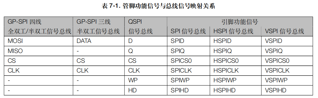 Esp32之spi外设概述esp32 Qspi Csdn博客 