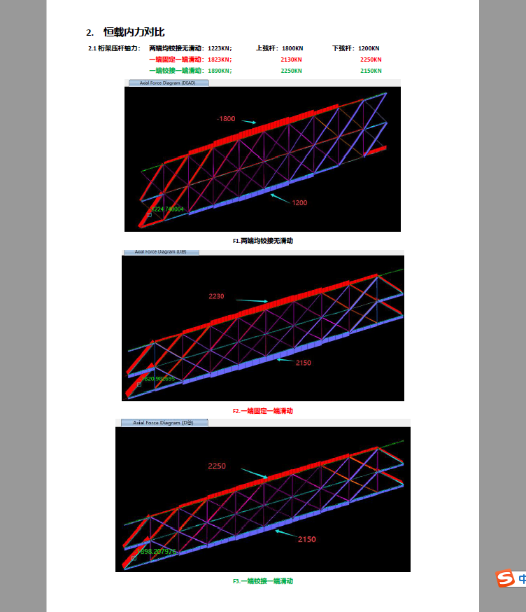 山西55m跨路桁架项目 PART 1.SAP2000 与PKPM 模型对比(两端铰接模型) PART 2.SAP2000桁架连接节点分析 ...