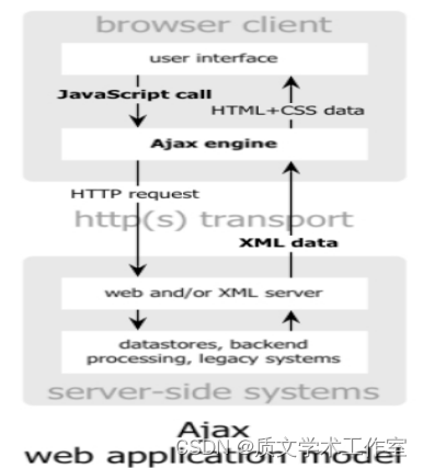 JAVA SMART系统-系统框架设计与开发（论文+源码）_Nueve_smartkg java版-CSDN博客