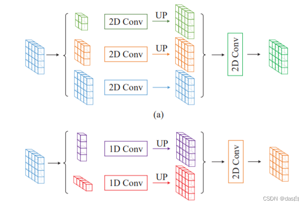 python 关于池化的一些思考-2022_subdivision-based mesh convolution networks-CSDN博客