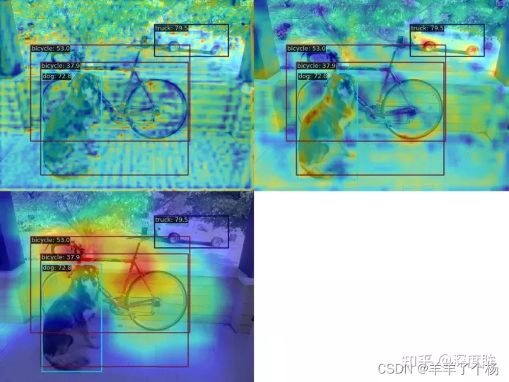 MMYOLO | YOLO 系列算法开源工具箱推荐----玩转 MMYOLO 工具类第一期： 特征图可视化-CSDN博客