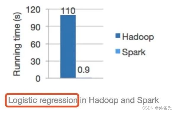 Hadoop、Hive、Spark 之间的区别和关系_hadoop和hive的区别-CSDN博客