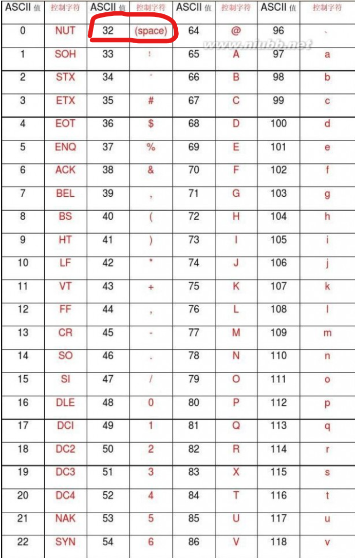 C++ 读取字符的方式（二）—— getchar、cin、getline、get函数_c++ getchar-CSDN博客