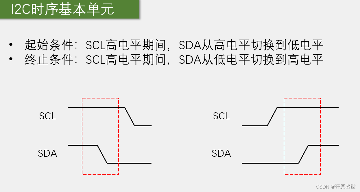 I2C通信_i2c mux-CSDN博客