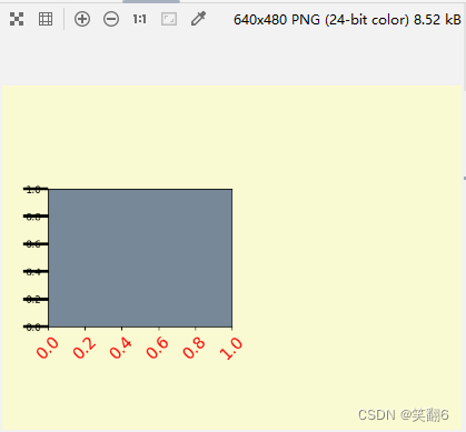 matplotlib库 中级 Artist 介绍及使用Figure Axes Axis Tick 实例_春眠不觉晓HUNAN的博客-CSDN博客