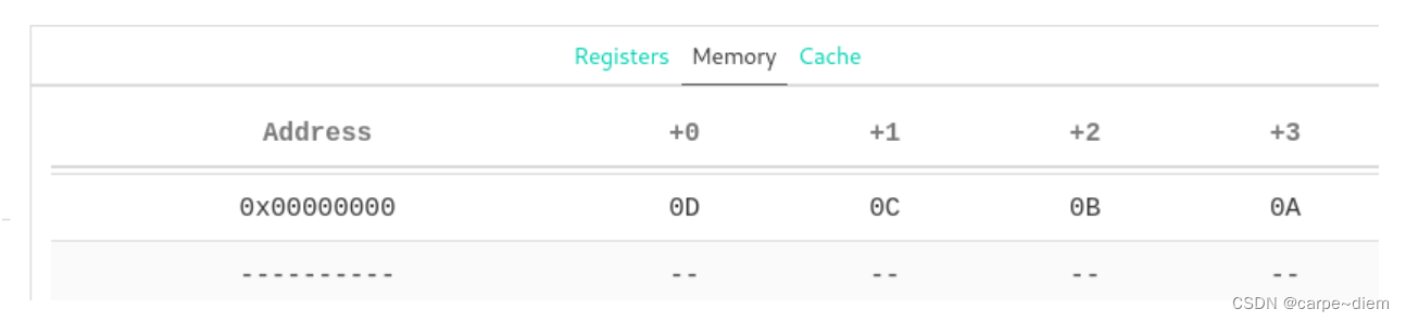 CS61C Spring 2021——Project 2: CS61Classify要求及实现思路_cs61c classify-CSDN博客