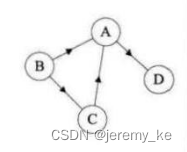 Go语言数据结构-图_golang 图结构 显示-CSDN博客