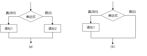 C语言-分支结构if-else_if(表达式1)语句1 if(表达式2)语句2的判断流程图-CSDN博客