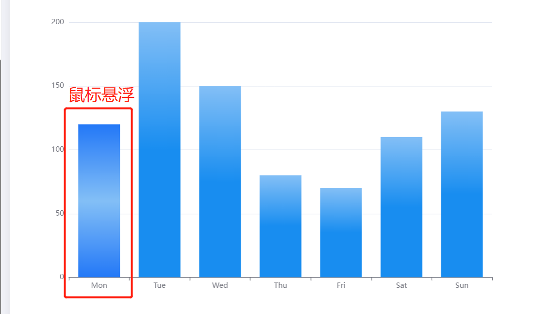 【ECharts】柱状图_echarts柱状图-CSDN博客