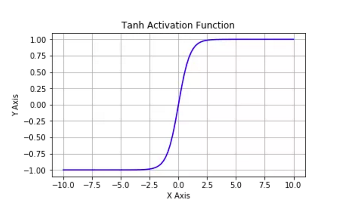 TensorFlow深度学习：5.3.激活函数_tf.nn.gelu-CSDN博客