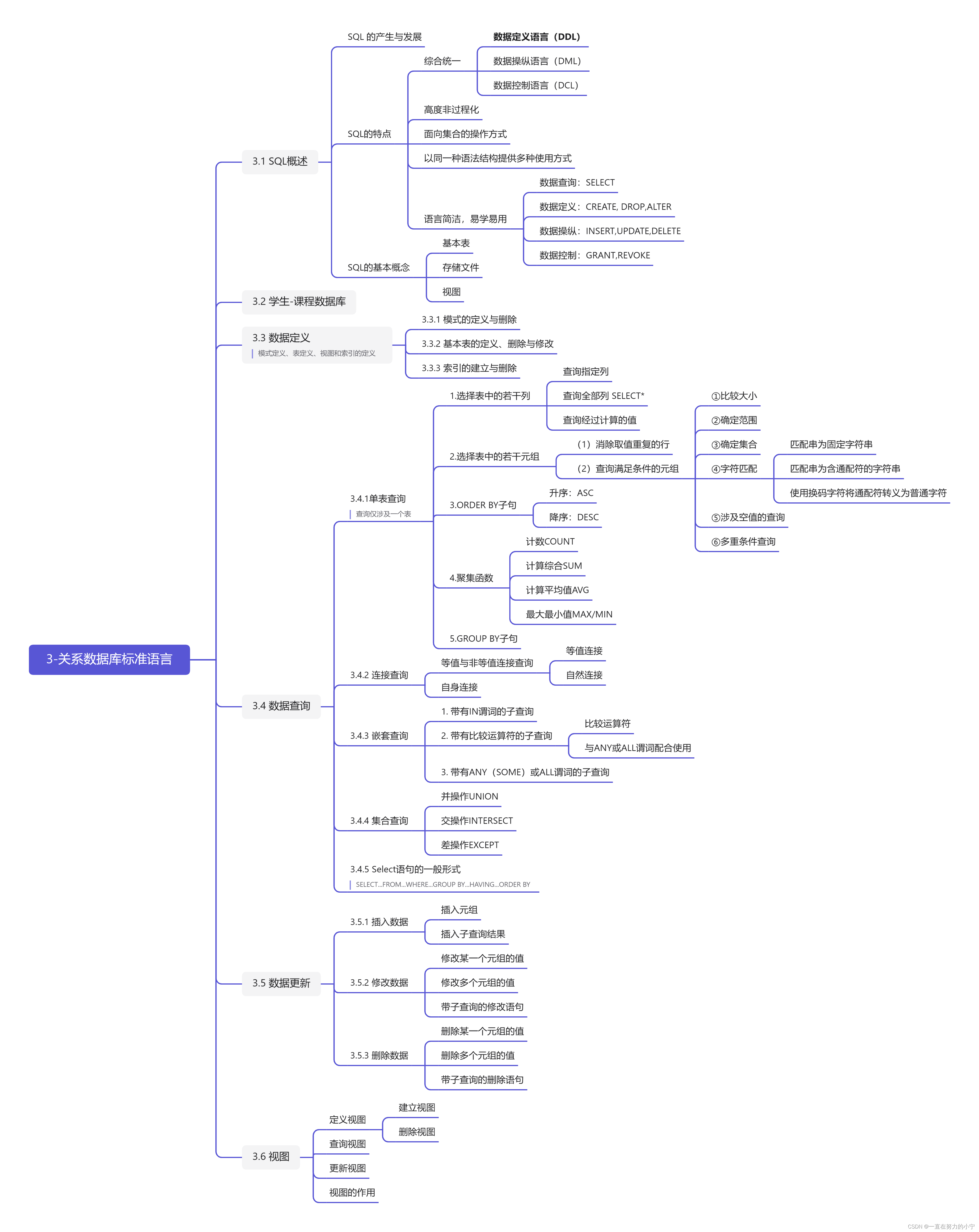 数据库系统概论第3章 关系数据库标准语言sql Csdn博客