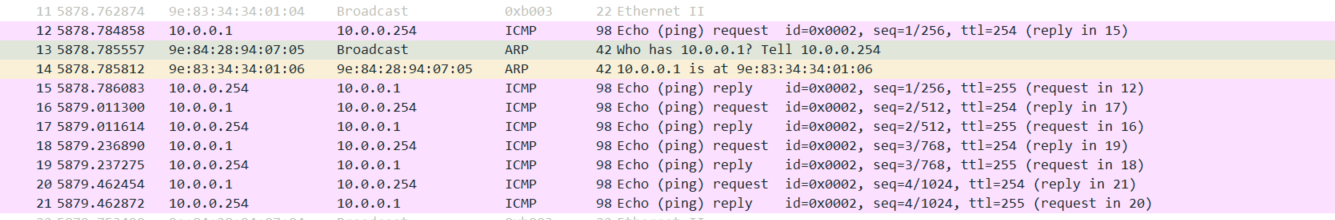HCL实验-配置VLAN+NAT模拟内外网_hcl发包实验-CSDN博客