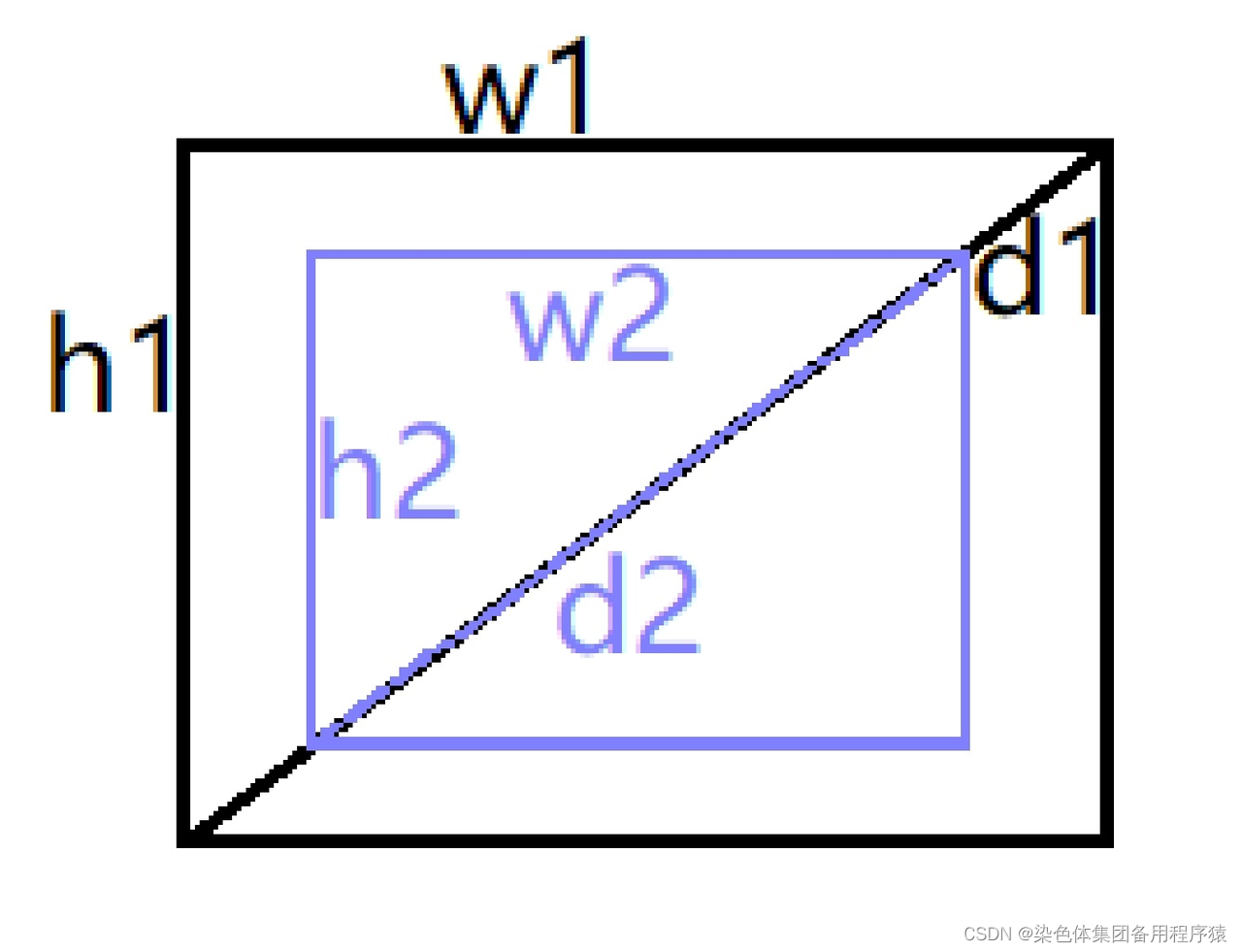 sensor尺寸、35mm等效焦距、FOV、ZOOM倍数的换算关系_sensor fov-CSDN博客