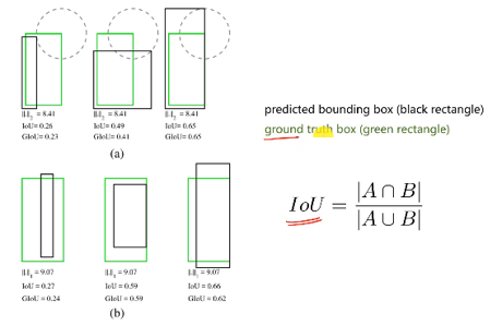 目标检测 IoU、GloU、DloU、CloU详解_clou和glou-CSDN博客