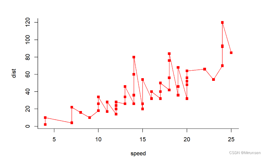 1写出r语言中六种数据类型和六种数据对象的名称 概括来说，r语言中六种基本的数据类型，分别是，双整型（double）、整型（integer