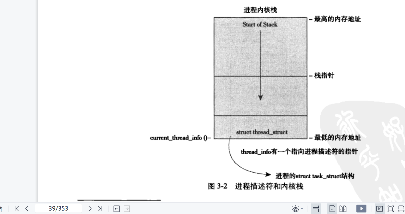 Linux内核设计与实现_StarSkyHorse的博客-CSDN博客