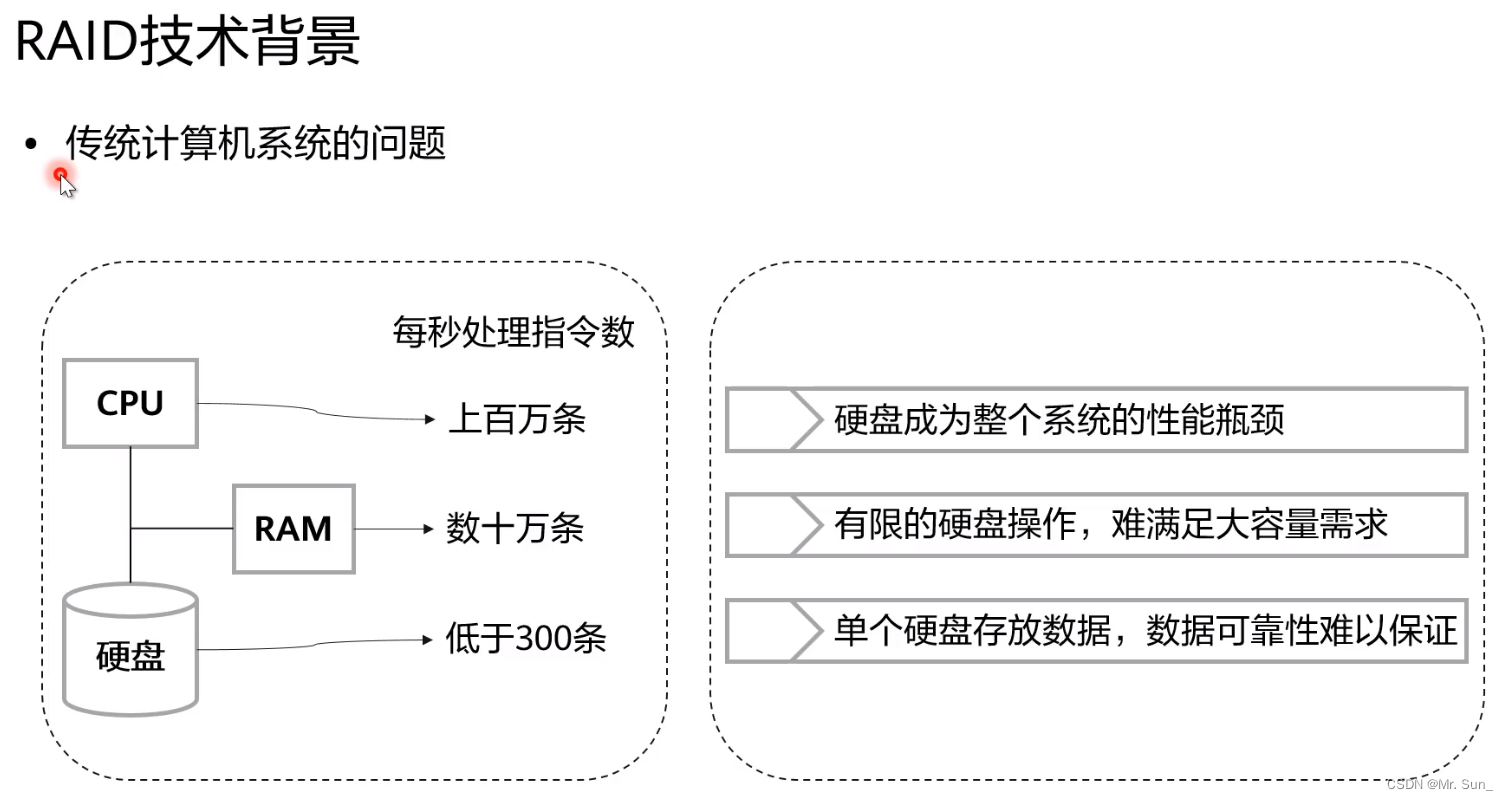 传统RAID技术-CSDN博客