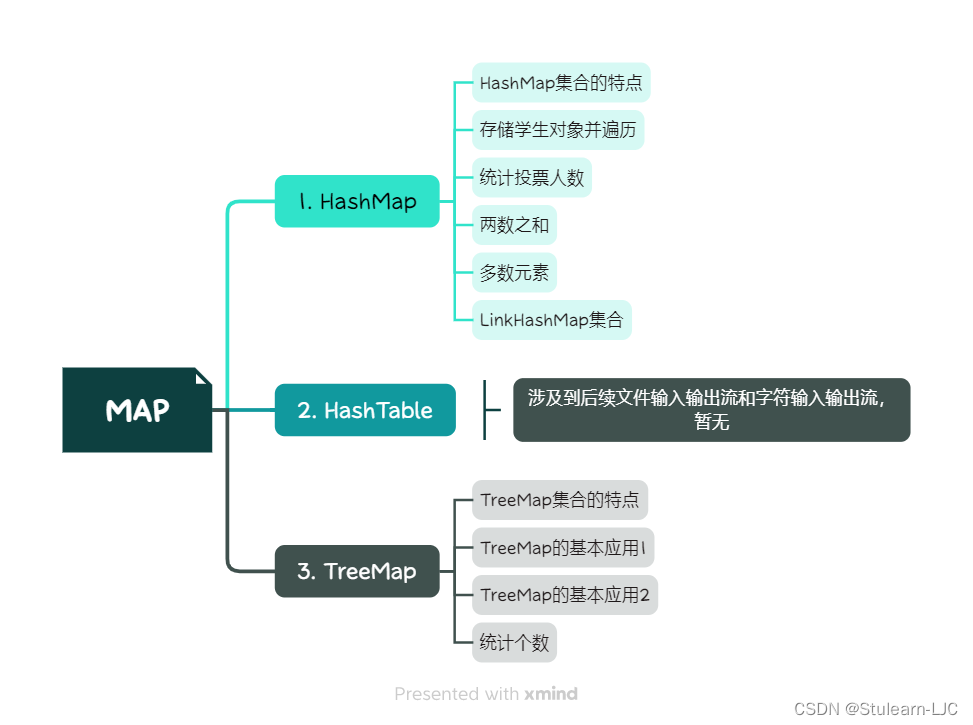 【双列集合:map集合及其实现类hashmap、treemap详解】csdn 数据结构map实现 Csdn博客