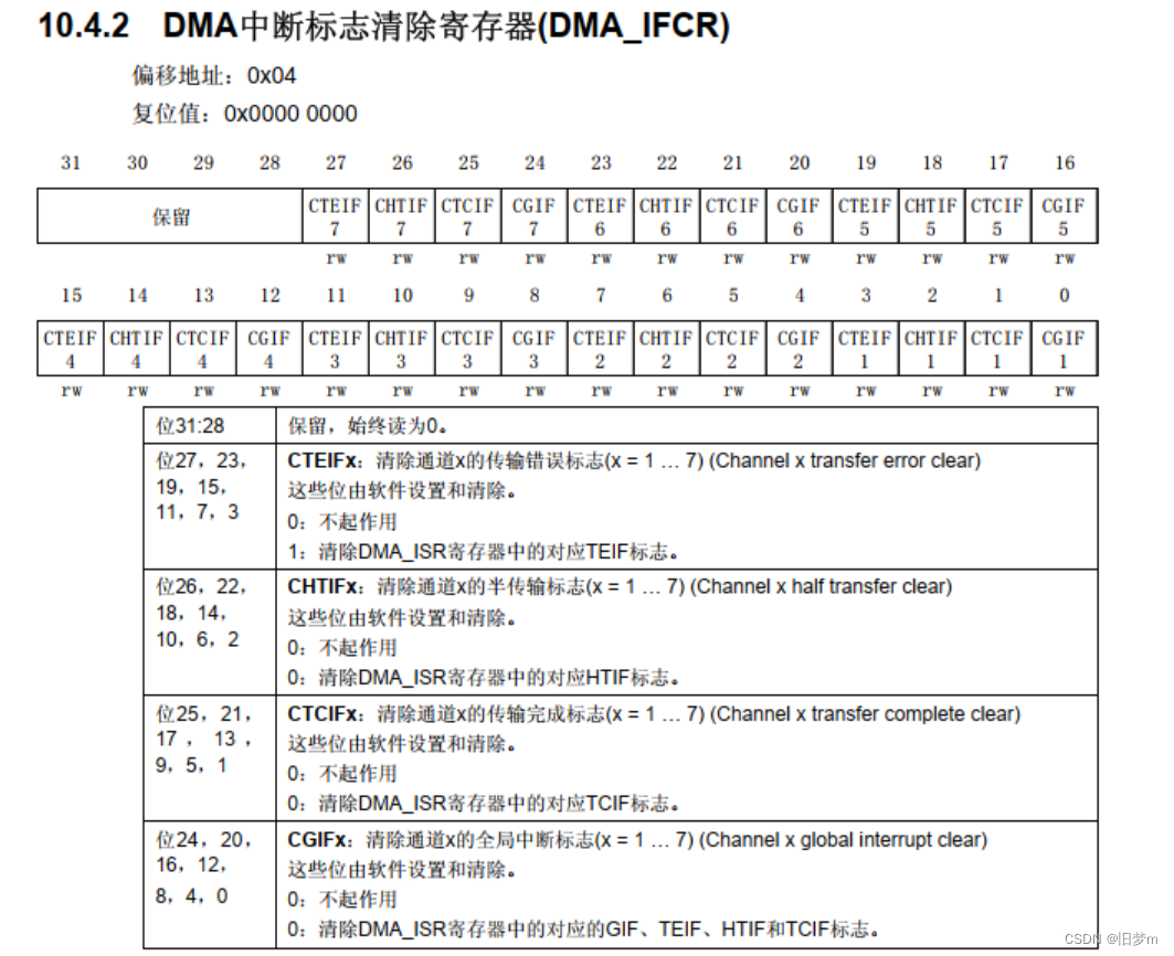 STM32 DMA配置_stm32pb0如何配置dma?-CSDN博客