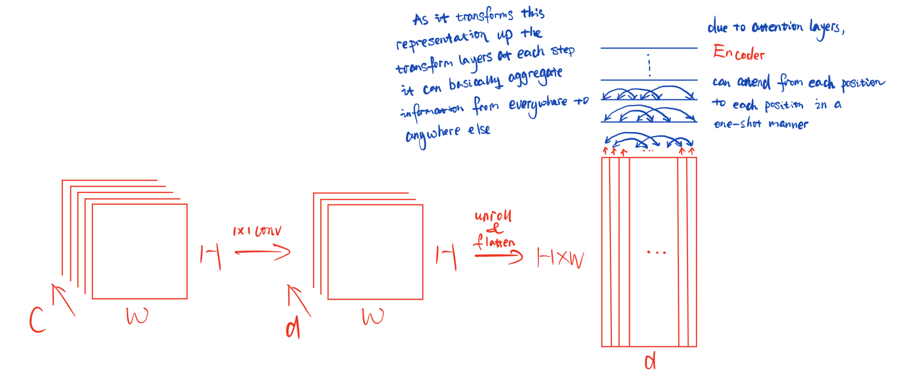 【论文】DETR_detr论文-CSDN博客