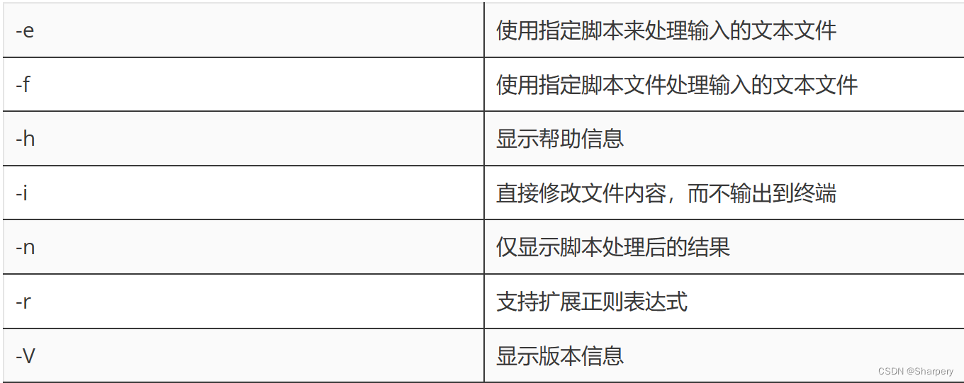 [湖湘杯 2021 final]Penetratable-----记suid提权-CSDN博客