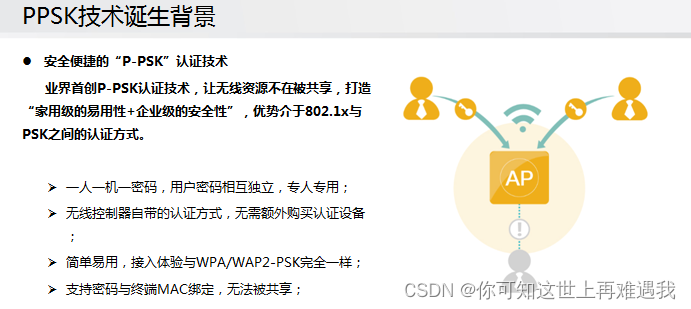 无线NEW办公场景特色功能——锐捷PPSK实施部署指南-CSDN博客
