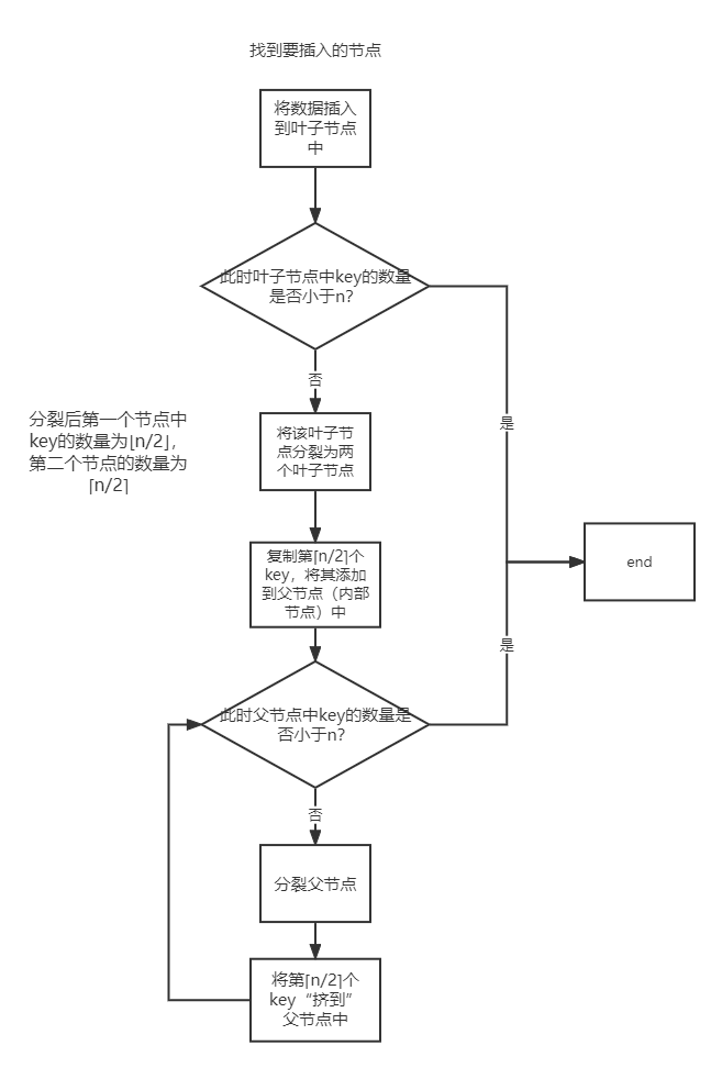 Mit6.830-SimpleDB-Lab5-B+树索引-学习笔记_n阶b+树-CSDN博客