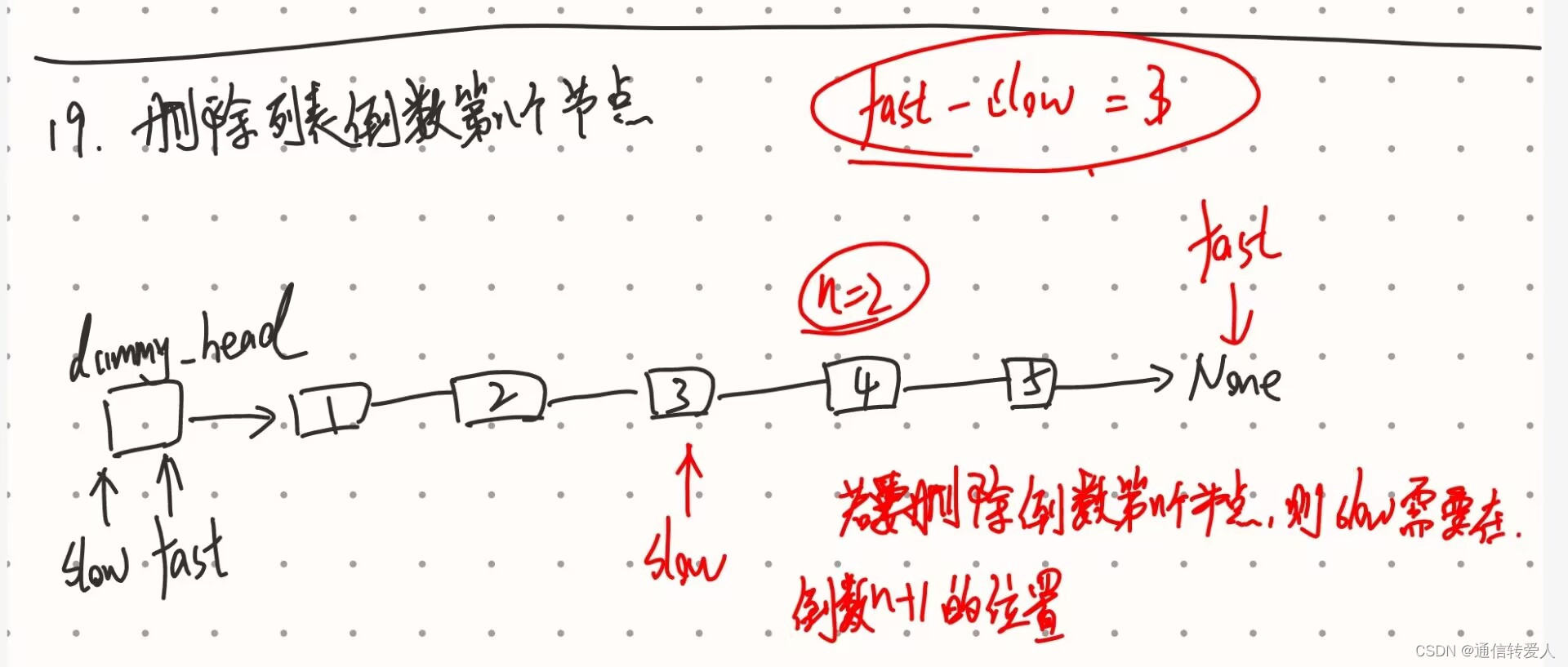 力扣刷题笔记 链表及其相关题目（含ACM模式）_current.next.val == val:-CSDN博客